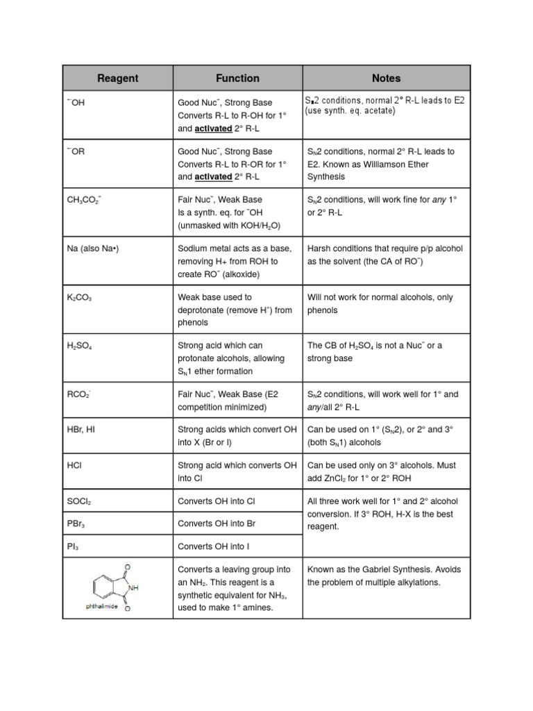 Reagent Table | Ketone | Alkene