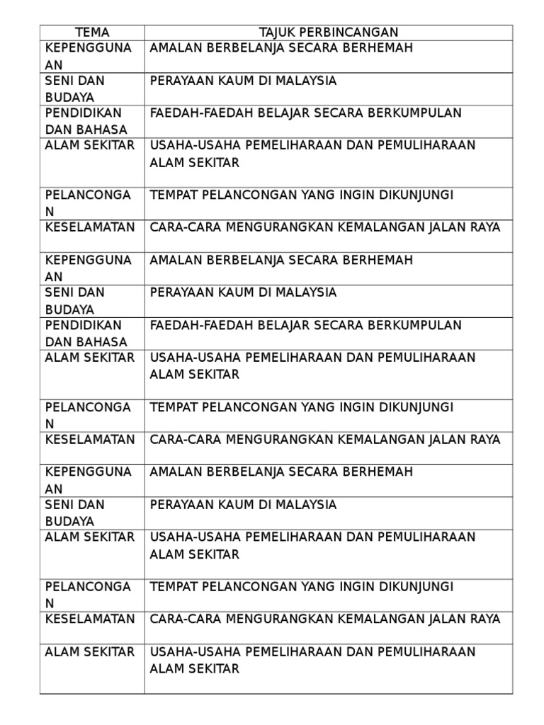 Tema Ujian Bertutur BM 2016 | PDF | Kajian Bahasa Asing | Agama & Spiritualitas