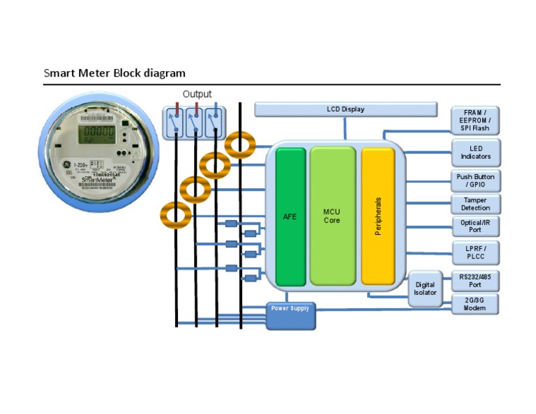 Smart Meter | PDF