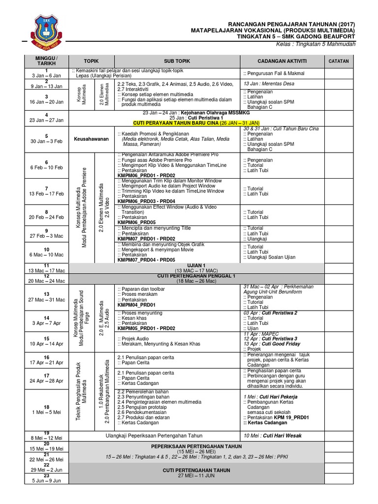 Rancangan Pengajaran Multimedia | PDF