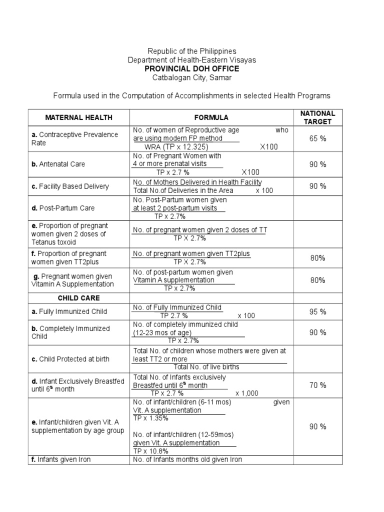 Health Indicators Formulas | PDF | Infants | Infant Mortality
