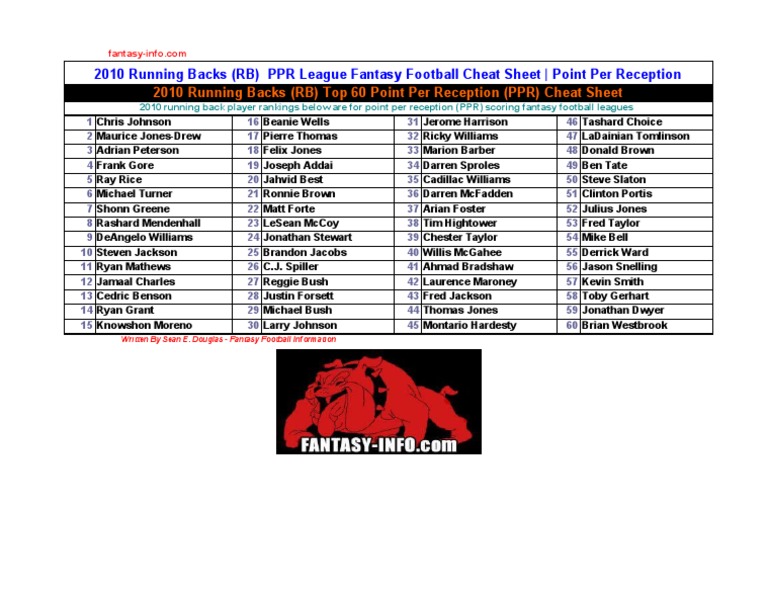 2010 PPR Running Backs Rankings | PDF