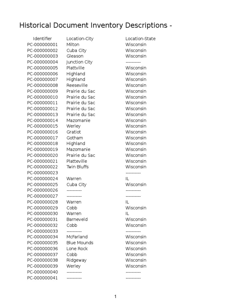 Historical Document Inventory Descriptions | PDF | People