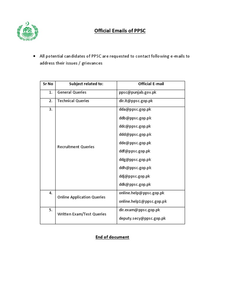 Official Emails of PPSC - Uploading | PDF | Career & Growth