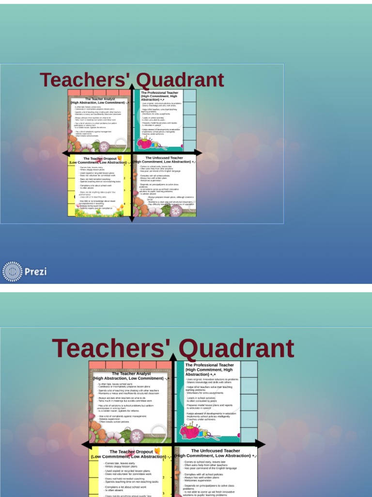 Teachers Quadrant PDF | PDF