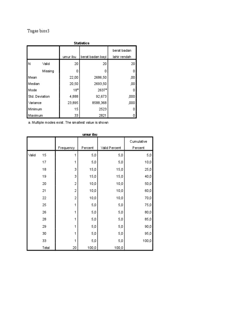 Tugas Bios3 | PDF | Teaching Methods & Materials