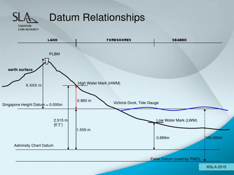 Datum Relationships: Earth Surface | PDF