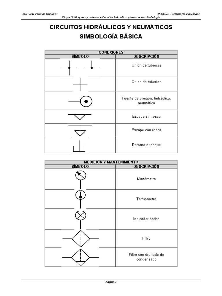 Circuitos Hidráulicos y Neumáticos_Simbología Básica