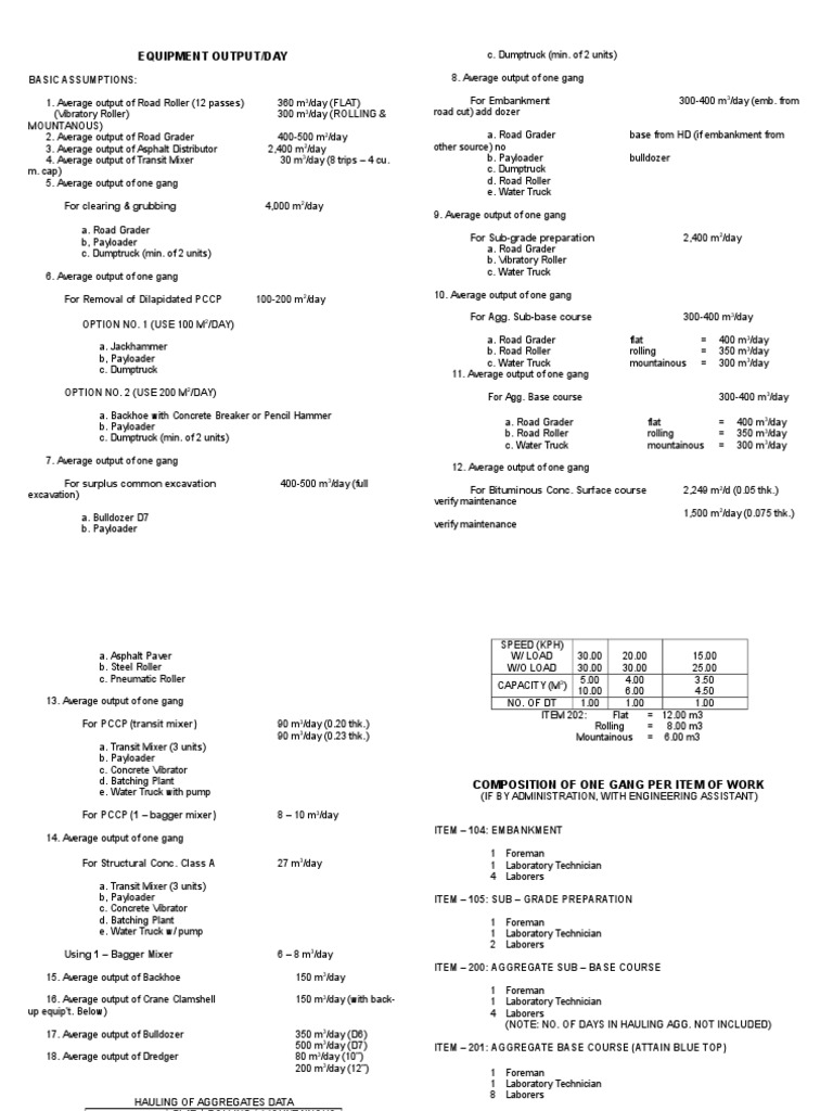 Cost Estimate Guidelines | PDF | Road Surface | Road