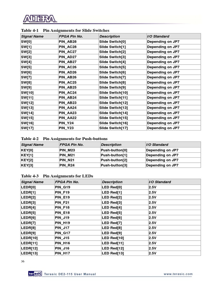 DE2 115 Pin Assignment (1) | Electronic Design | Electronic Circuits