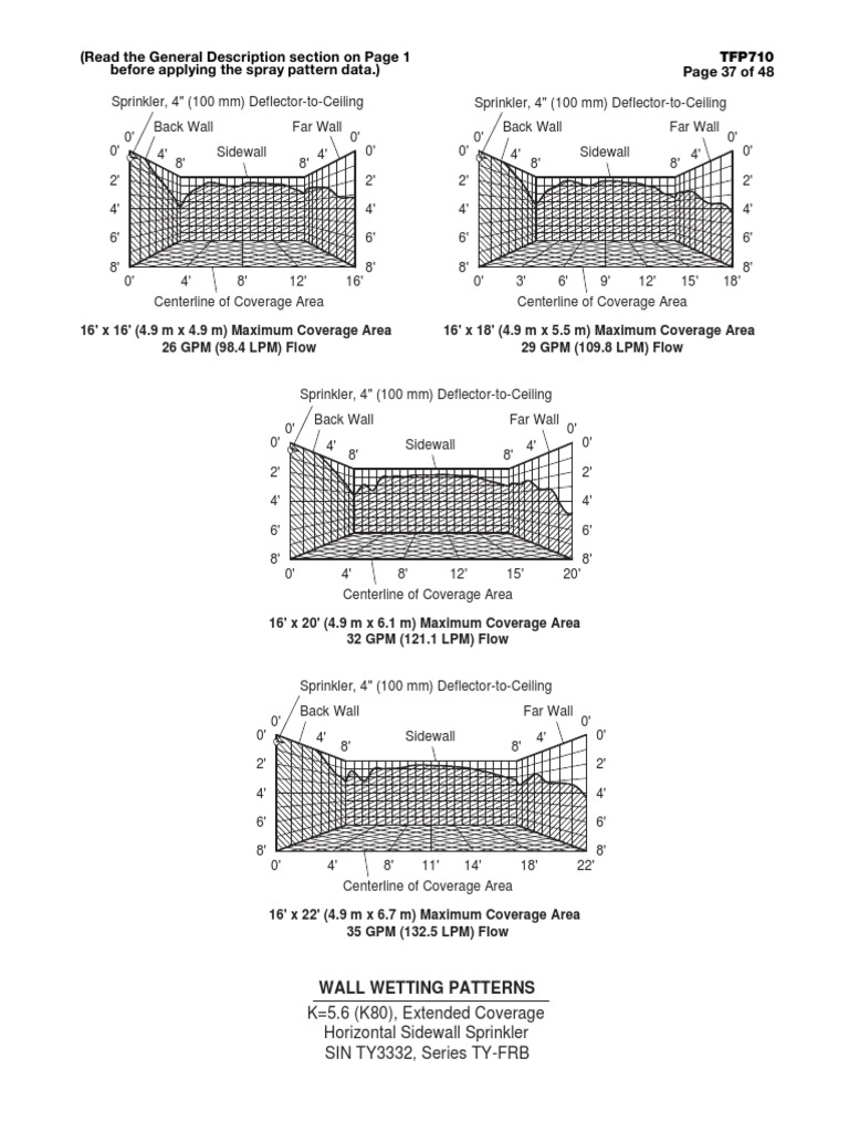 Horizontal Sidewall Sprinkler K 5.6 (K80), Extended Coverage | PDF