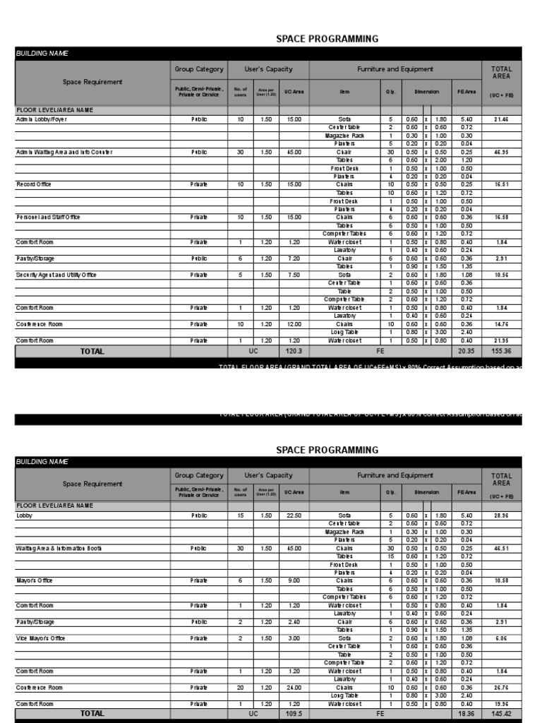 Space Programming: Space Requirement Group Category User's Capacity ...
