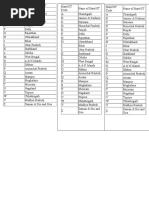 SSC MTS Preference Code | PDF