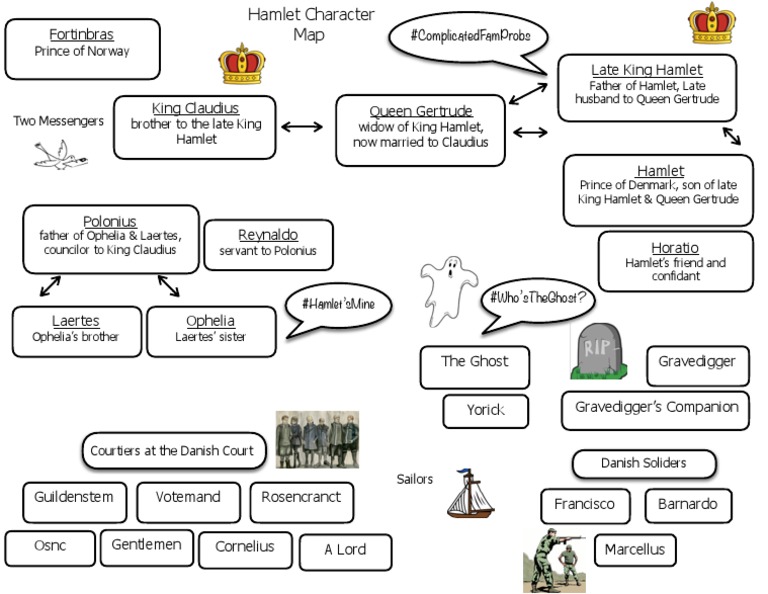 Character Map PDF | PDF | Hamlet | Shakespearean Tragedies