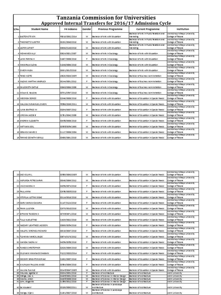 TCU Approved Internal Transfers Academic Year 2016/2017 | PDF ...