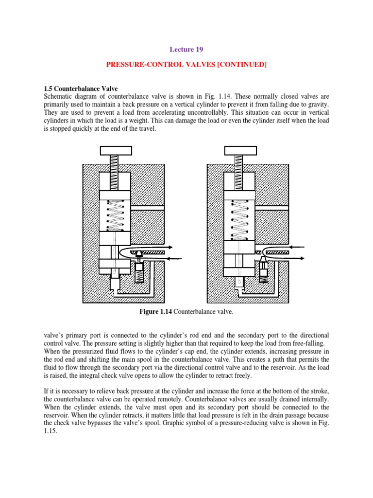 Hydraulic Valve Systems Guide | PDF | Valve | Pump