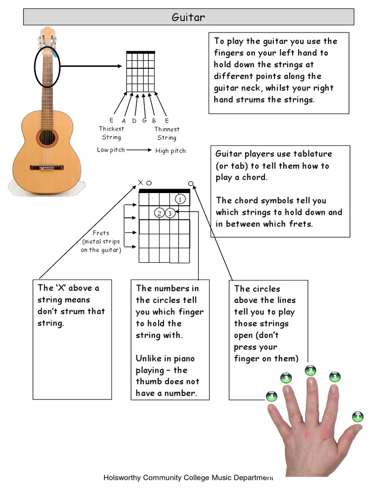 Guitar Chord Basics and Techniques | PDF