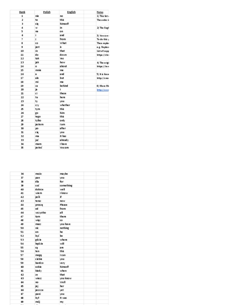 2,000 Most Common Polish Words - Polish | PDF | Business