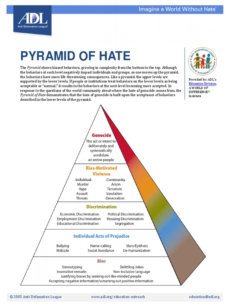 Pyramid of Hate - Adl | PDF