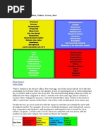 Five Minute Personality Test: L - B - O - G R | PDF