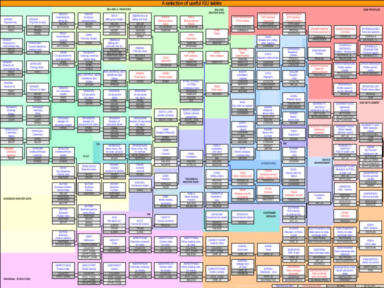 IS-U_Tables-SE16.pptx | Computer Engineering | Areas Of Computer Science