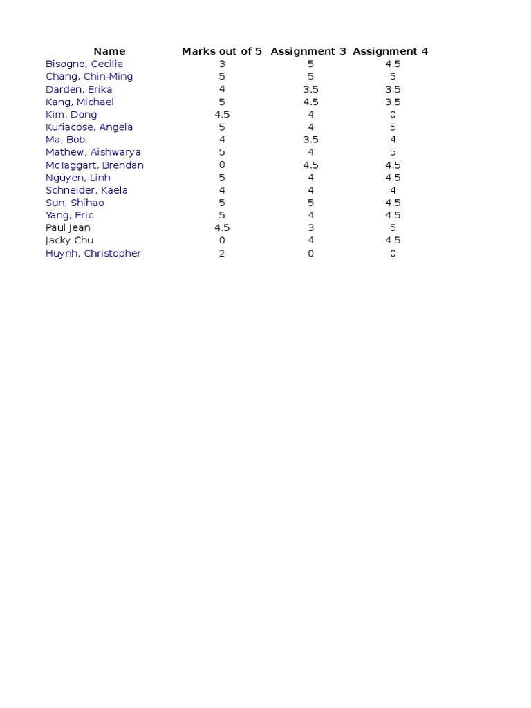 Name Marks Out of 5 Assignment 3 Assignment 4 | PDF