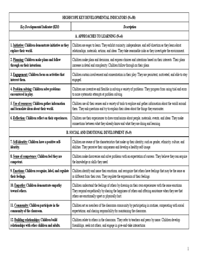 Kdis Expanded2010v8 | PDF | Experiment | Shape