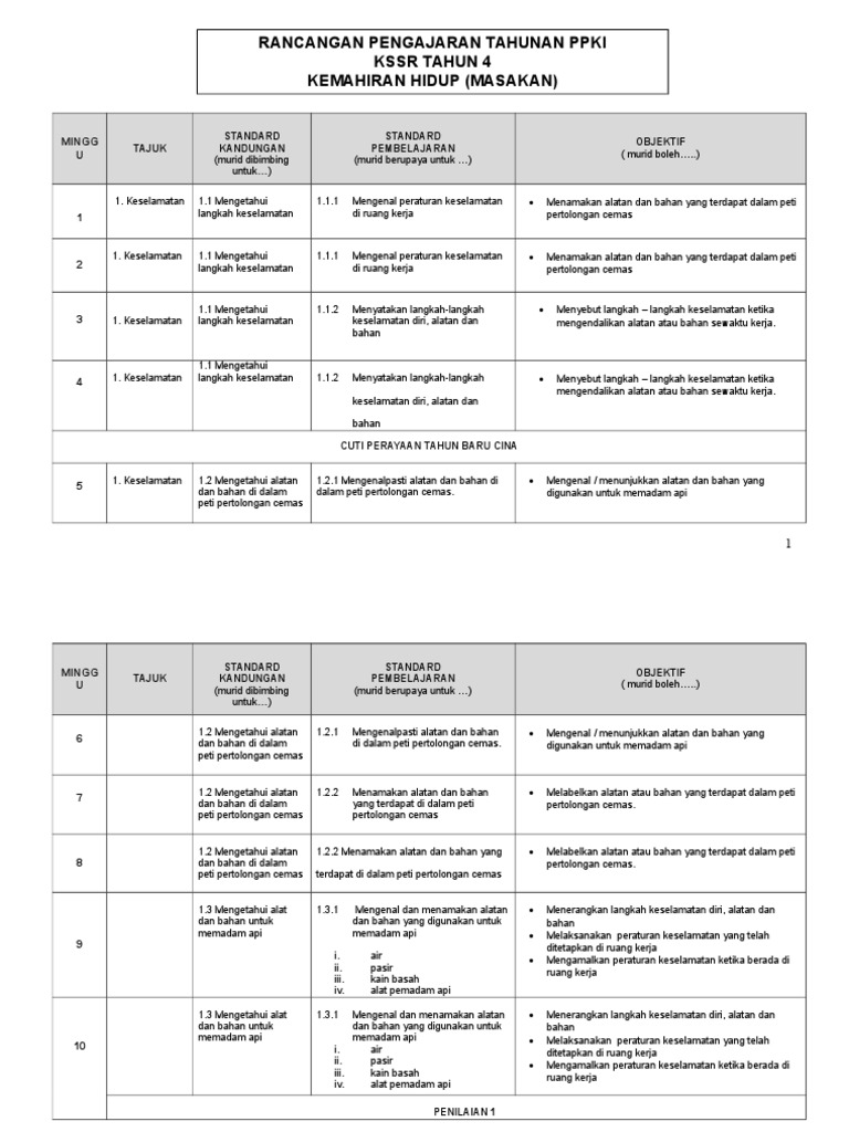 RPT KH Masakan Tahun 4 | PDF