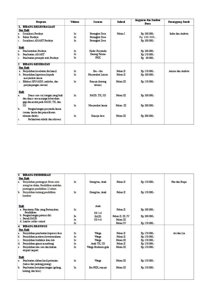 Contoh Proker Tentatif | PDF