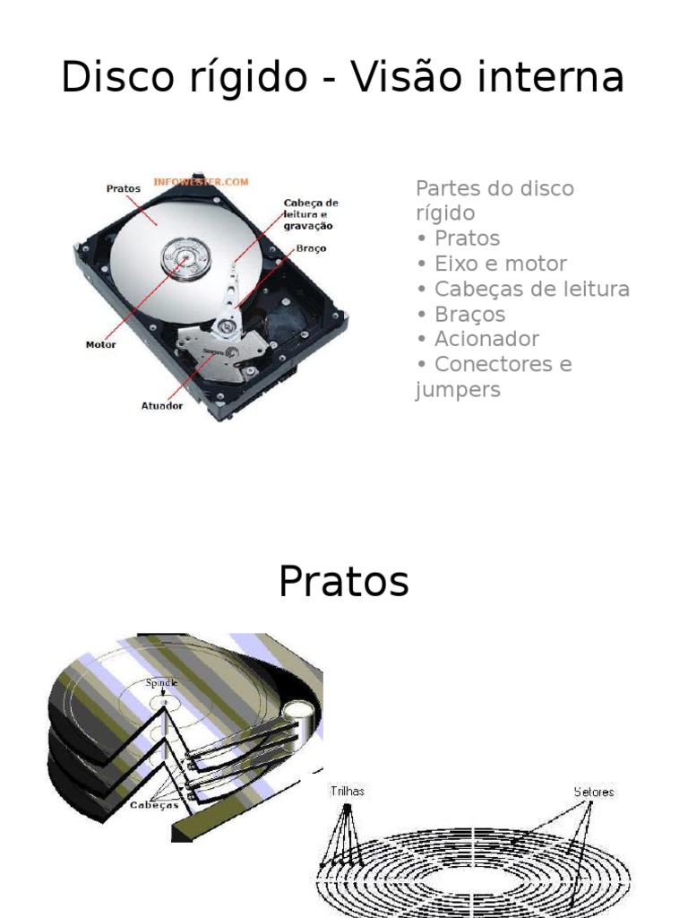 Partes e Desempenho do Disco Rígido | PDF | Drive de disco rígido | Tempo