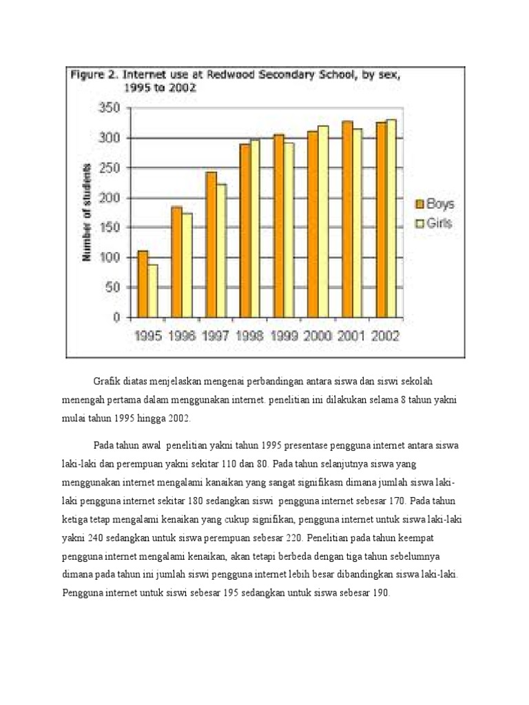 Interpretasi Grafik | PDF