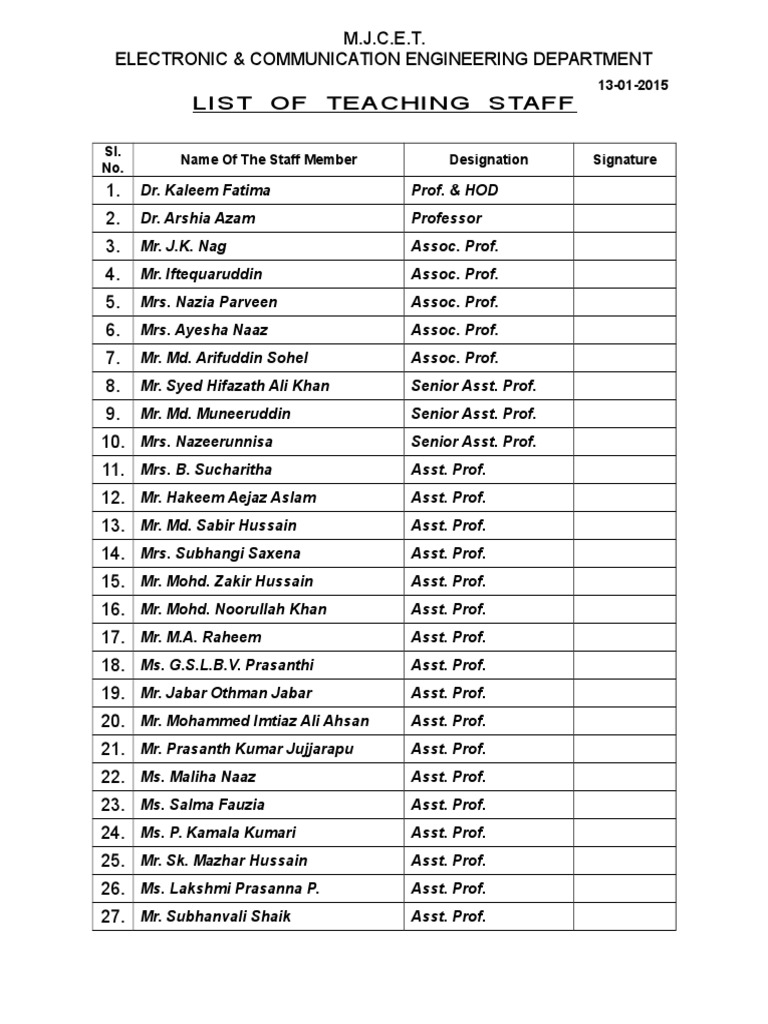 List of Staff Members - 1 | PDF