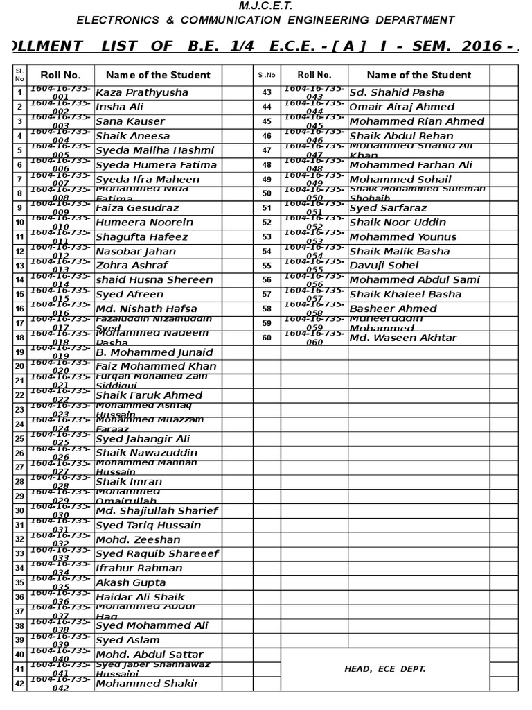 Latest Enrollment List I-Sem. 2016 - 2017 | PDF