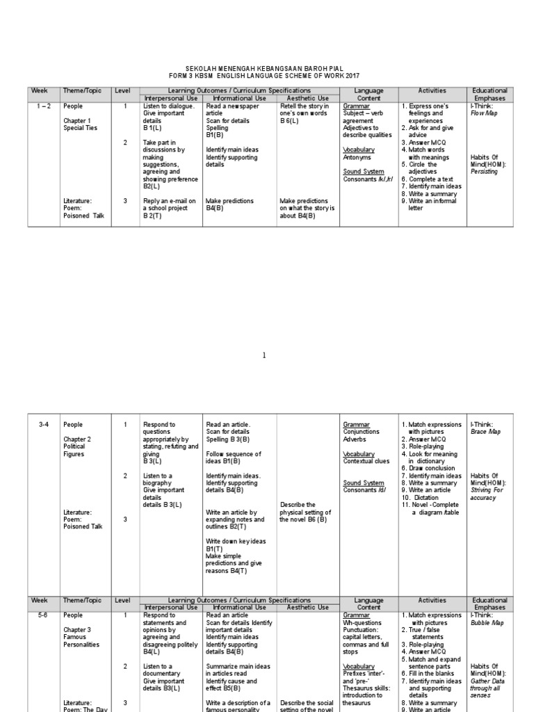 English Form 3 Scheme of Work 2017 | Download Free PDF | Question ...