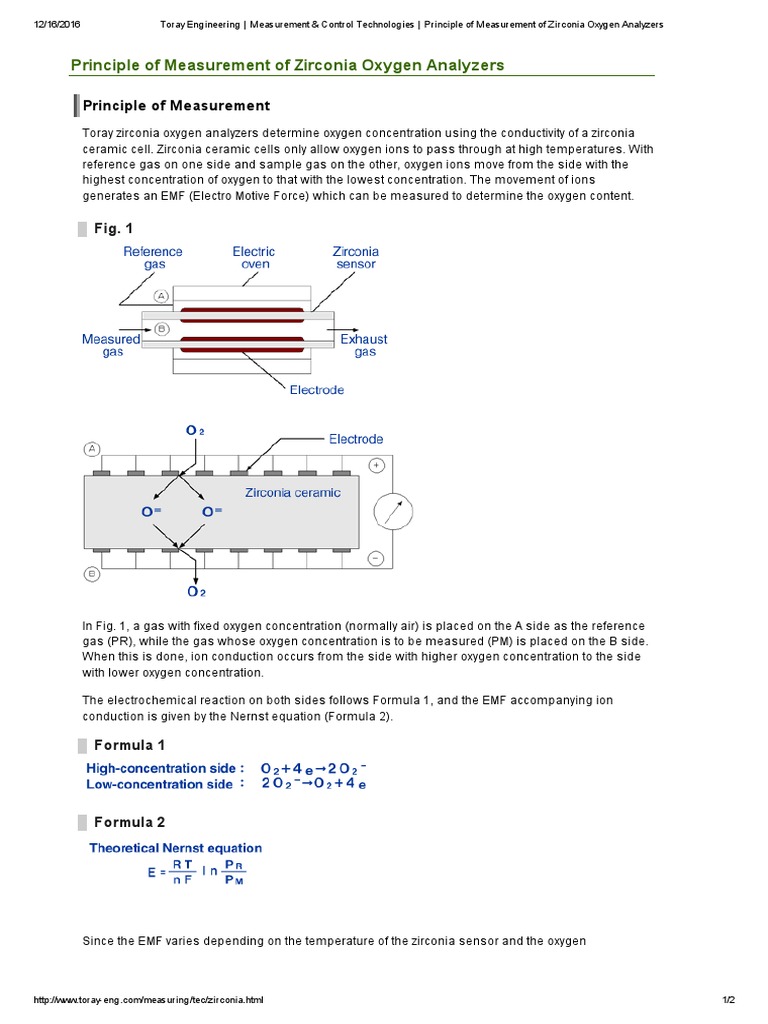 Measurement & Control Technologies - Principle of Measurement of ...