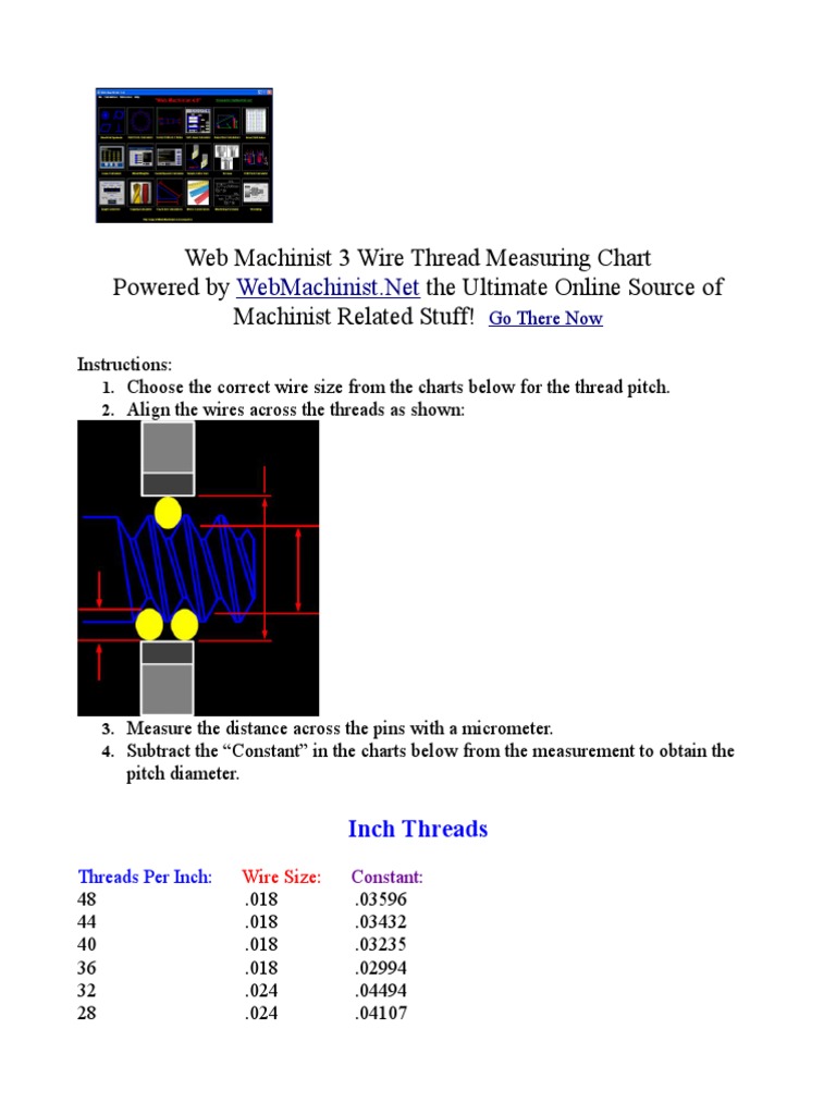 3 Wire V Thread Measuring Chart | PDF