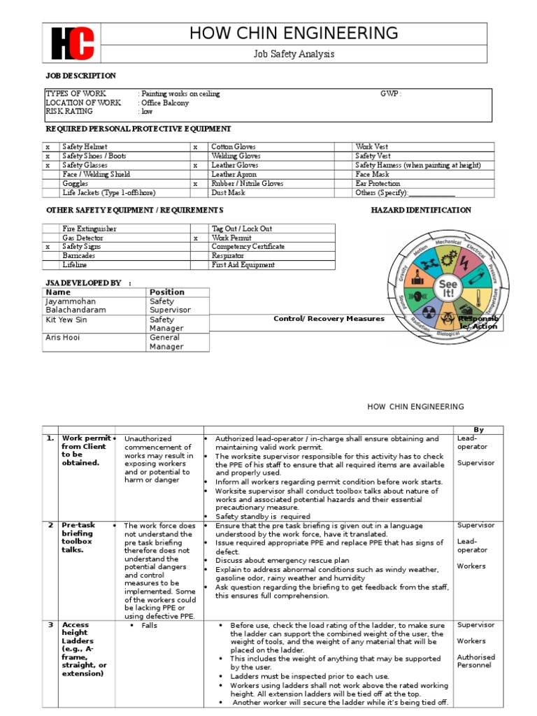 JSA Ceiling Access by Ladder | Personal Protective Equipment | Safety