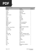 Default Gujarati Shruti Keyboard Guide | PDF | Computer Keyboard ...