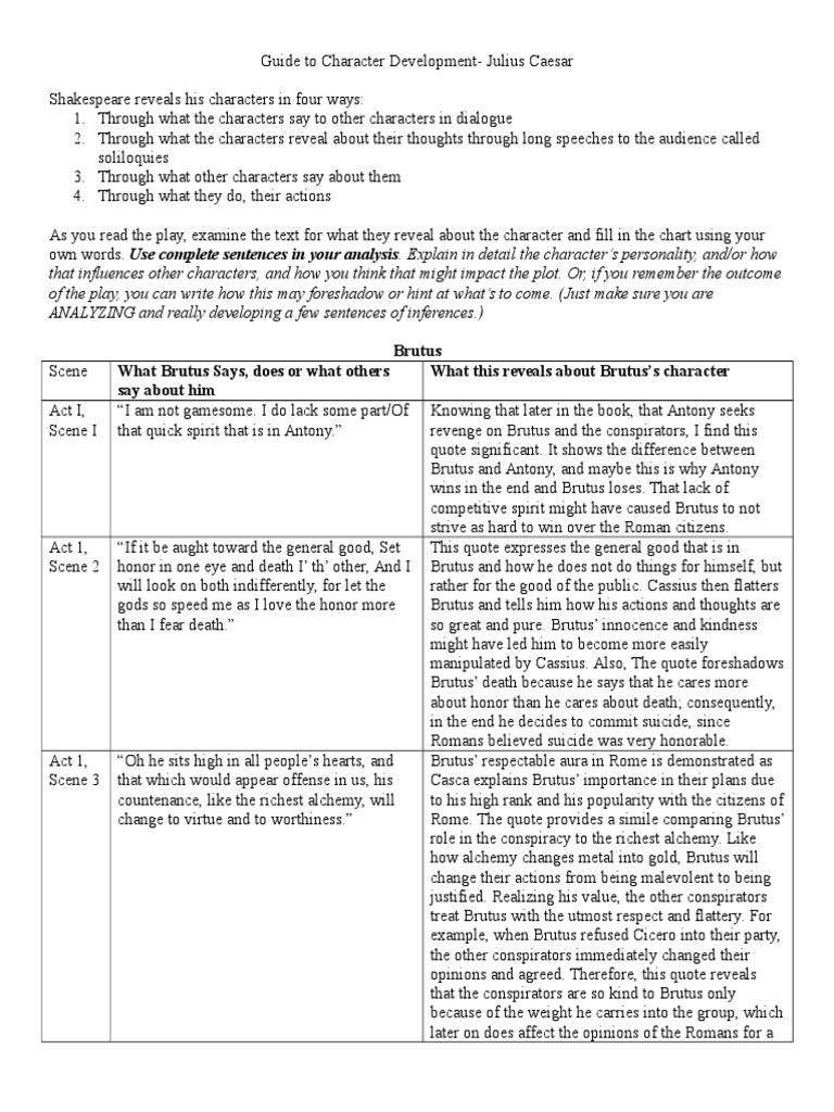 Character Chart Julius Caesar | Marcus Junius Brutus The Younger | Mark ...