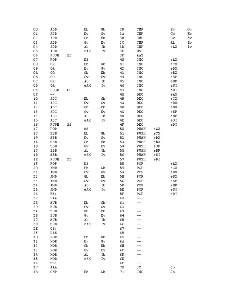 8086 Opcode | Download Free PDF | Instruction Set | Data