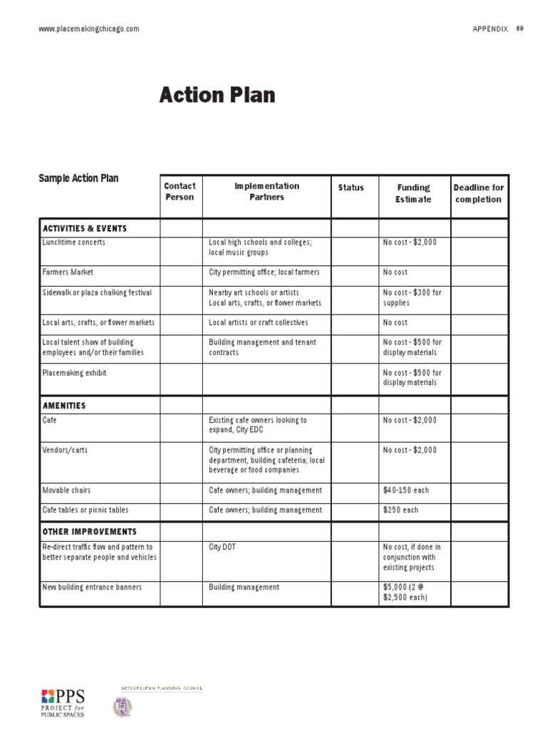 Placemaking Action Plan for Community Events | PDF | Home & Garden | Art