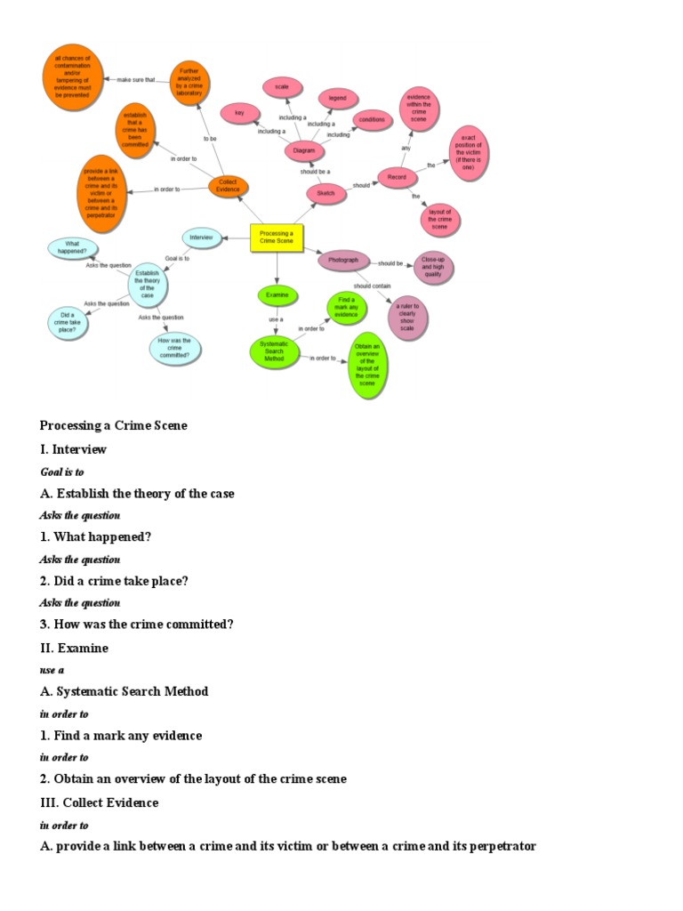 Processing A Crime Scene Concept Map 2 | PDF