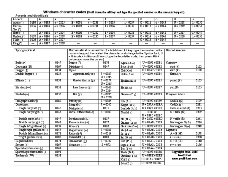 Accents Windows Shortcuts | PDF