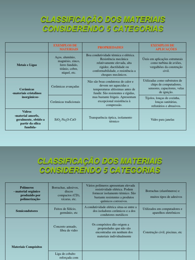 2 Classificação Dos Materiais | Material Composto | Corrosão