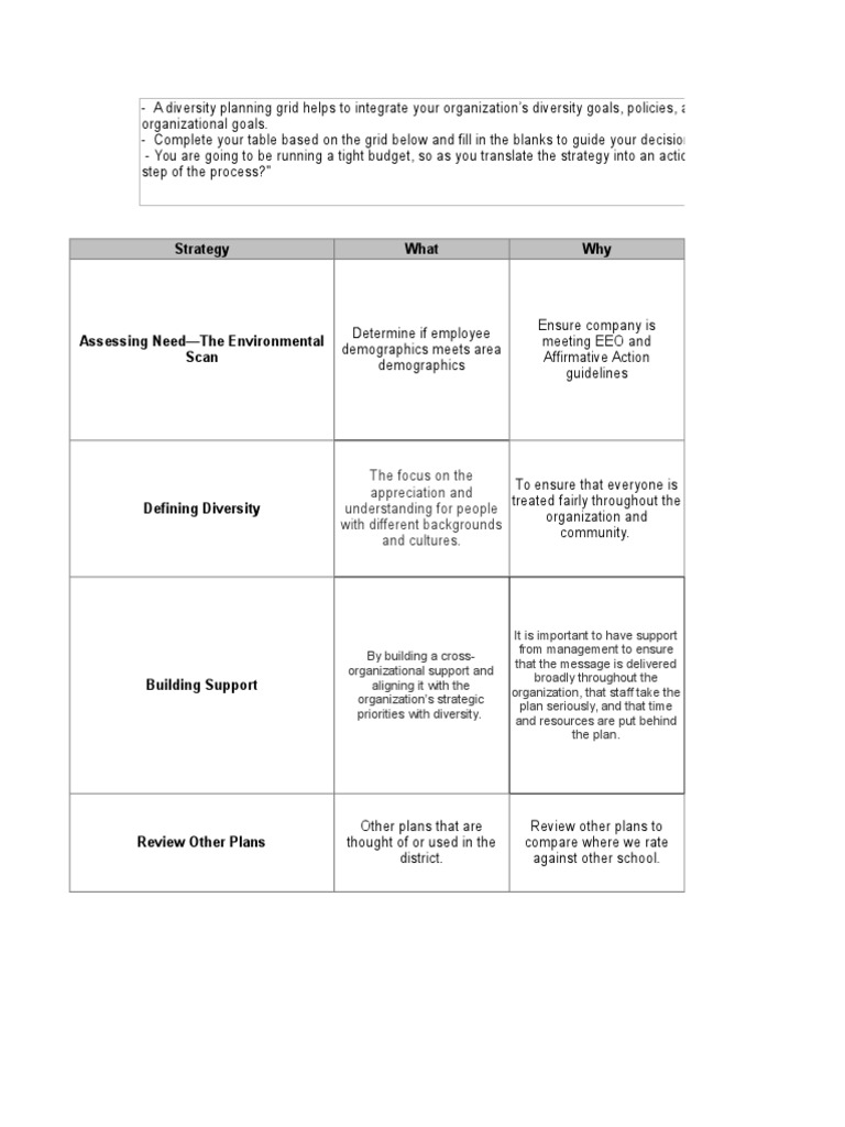 Diversity Strategy for NOCCCD | PDF | Human Resource Management ...