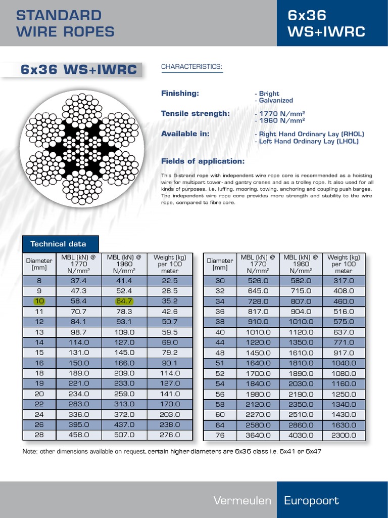 6x36 WS+IWRC: Finishing: Tensile Strength: Available in | PDF