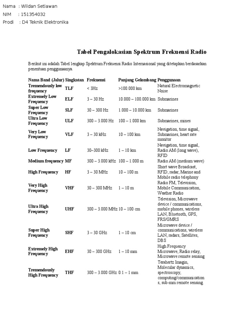 Tabel Pengalokasian Spektrum Frekuensi Radio | PDF | Science & Mathematics