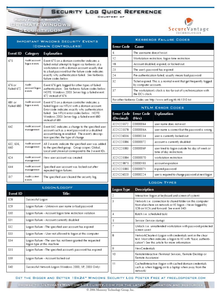 Windows Logs Events Quick References | Download Free PDF | Login | User ...