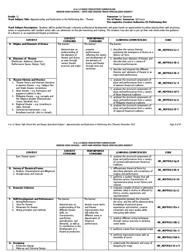 Arts and Design - Apprenticeship and Exploration of The Perfroming Arts ...