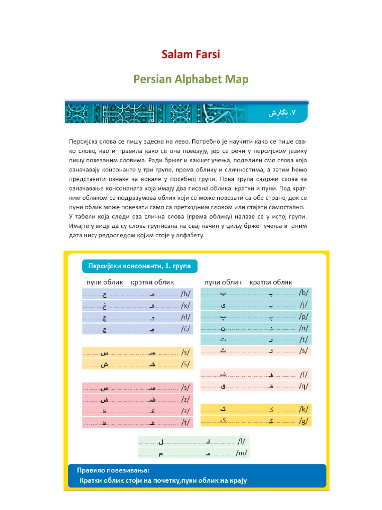 Persian Alphabet Map | PDF